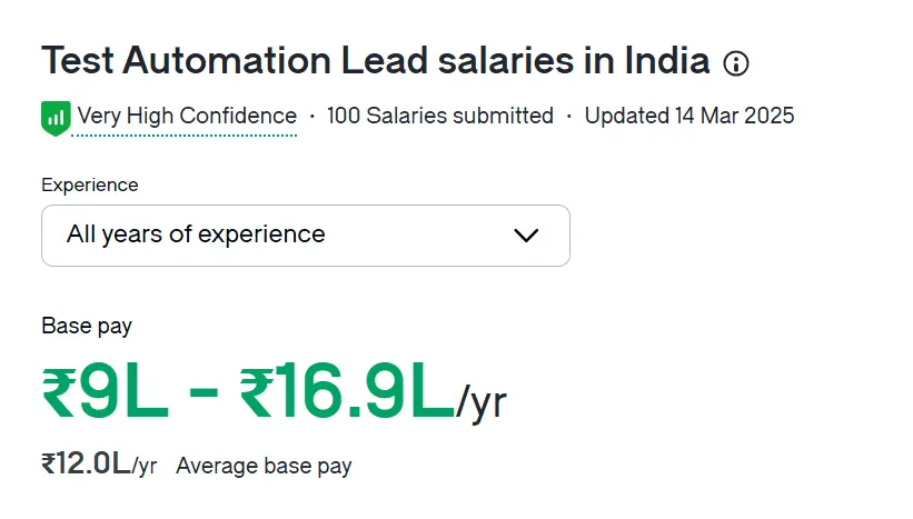 Career Path in Automation Testing: Skills, Certifications & Growth Guide